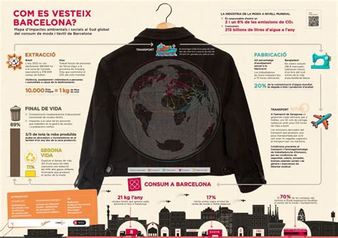 Judith Talvy On Linkedin Molt Contentes De Presentar El Mapa Dimpactes Que Hem Elaborat…