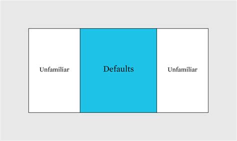 Learn Visualization Flowingdata