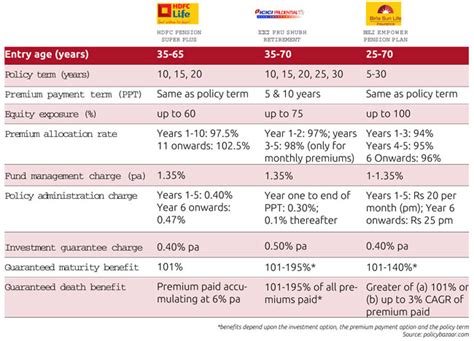 Retirement Plan Types Comparison Chart