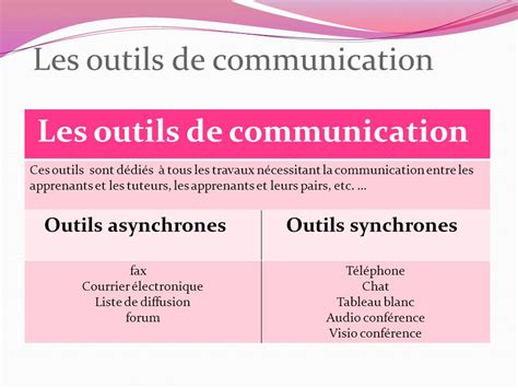 Les Outils De Communication Ppt Video Online Télécharger