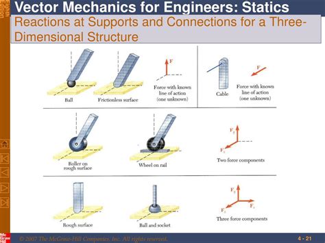 Ppt Ce 102 Statics Powerpoint Presentation Free Download Id6911884