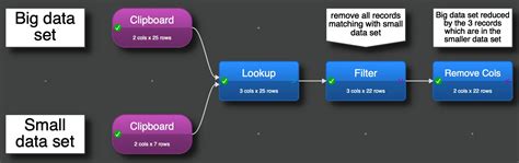 Remove Rows From One Dataset Matching Rows In Another Dataset