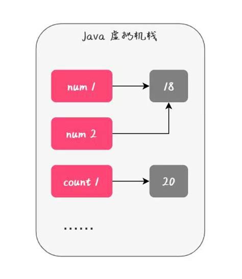 Java是值传递还是引用传递？有图为证 W3cschool笔记