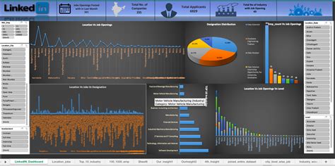 Github Nilabhklinkedin Scrapper Scrapper For Collecting Job Postings Available On Linkedin