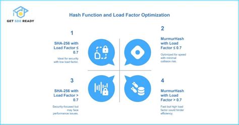 Hash Tables Explained Implementation And Collision Techniques