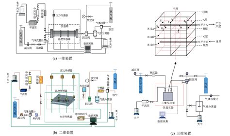 含天然气水合物沉积物的电阻率特性及阿尔奇公式的应用进展