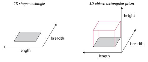 Object Dimension Measurement At Tyson Walsh Blog