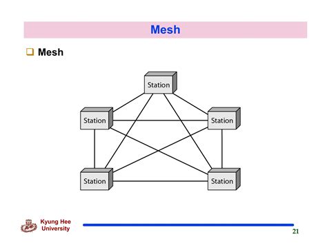 Chapter 1 Introduction Data Communication And Networking Pdf