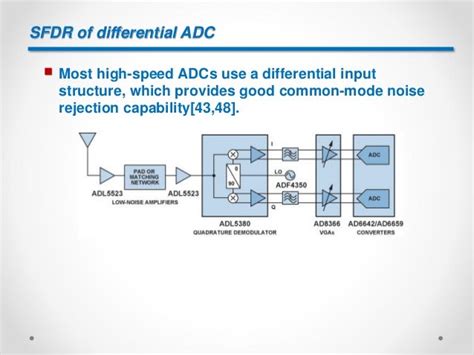 The Abcs Of Adcs Understanding How Adc Errors Affect System Performan