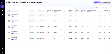 creating interactive ml dashboards restackio
