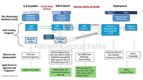 How To Sell To The Dept Of War The 2025 Peo Directory