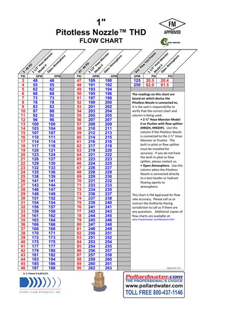 Pitot Gauge Flow Chart Pe