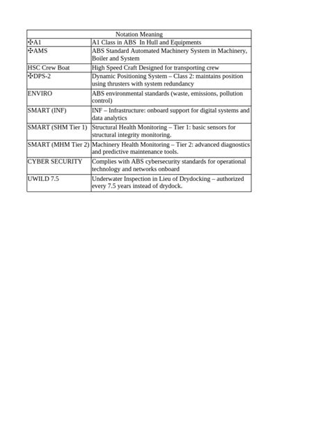 Abs Notation Meanings Pdf