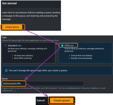 Amazon Simple Queue Service Sqs A Comprehensive Tutorial Datacamp