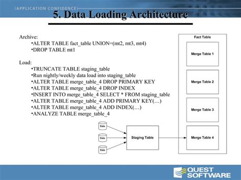 Star Schema My Sql Ppt