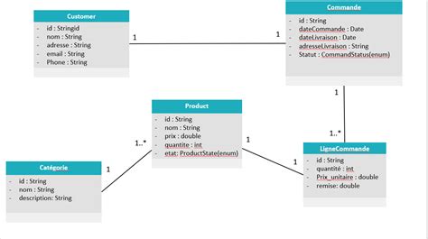 GitHub FatimaZahraHASBI Distributed Systems Event Sourcing CQRS AXON