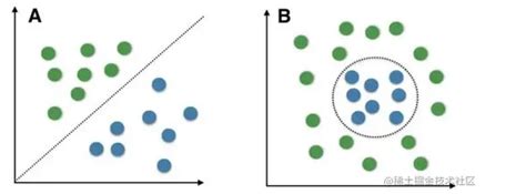Python 深度学习中的4种激活函数 阿里云开发者社区