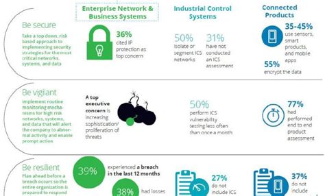 Ics Cyber Risk Security And Framework Industrial Cyber