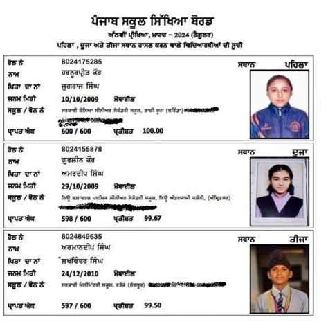 PSEB Board Class 08th Exam Result Out 2024 Punjab Job Alert