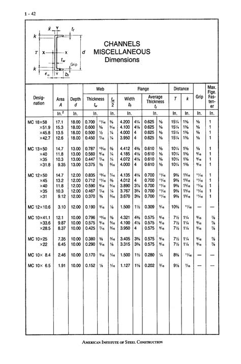 Asd Aisc Manual Of Steel Construction Volume I 9th Edition 2pdf