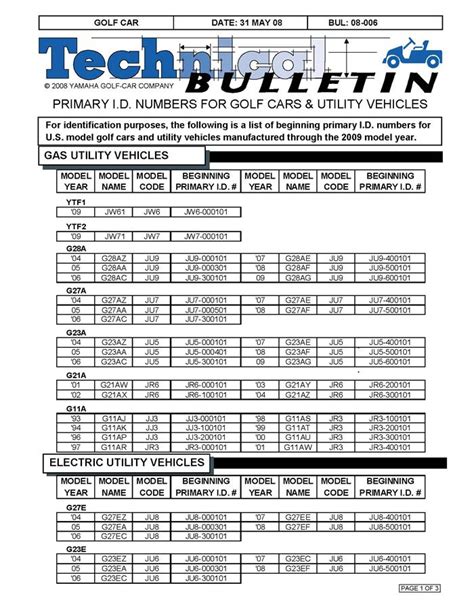 Golf Cart Vin Number Decoder Nhmzaer