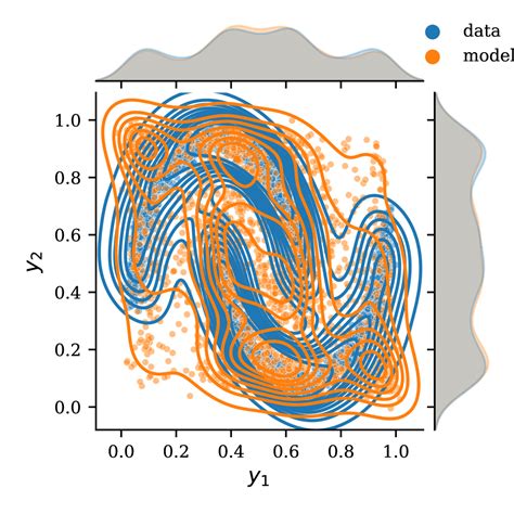 Hybrid Bernstein Normalizing Flows For Flexible Multivariate Density