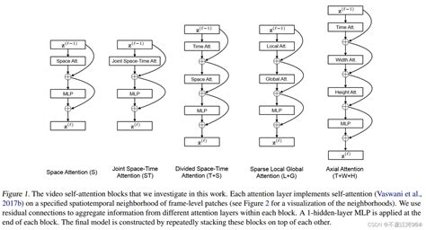 2dcnn和3dcnn的输出维数 3dcnn缺点gjnet的技术博客51cto博客
