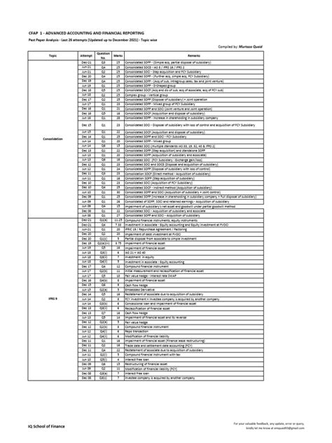 Past Paper Analysis Aafr Pdf