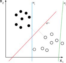 Linear Classifier Wikipedia