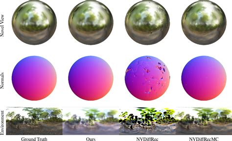Table 1 From Neural Microfacet Fields For Inverse Rendering Semantic