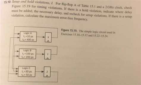 Solved Setup And Hold Violations I For Flip Flop A Of