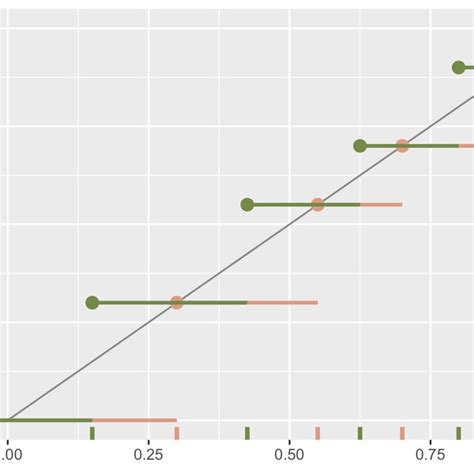 Distribution Functions Of A Standard P Value And Its Associated