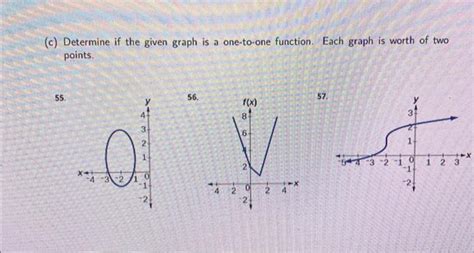 Solved A Use The Vertical Line Test To Determine Which Chegg