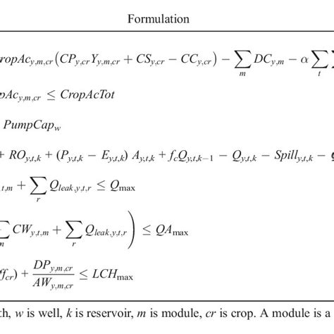 Objective Function And Constraints Of The Annual Download Table