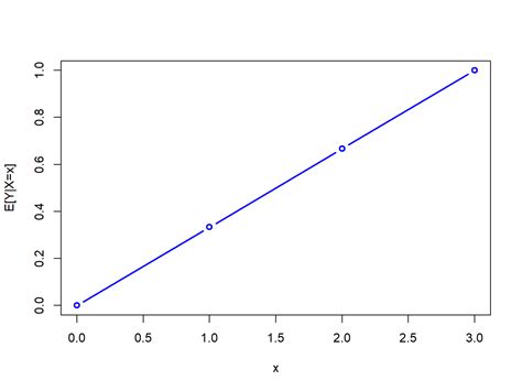 2 2 Bivariate Distributions Introduction To Computational Finance And Financial Econometrics