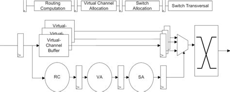 Router Model In Mcpat Download Scientific Diagram