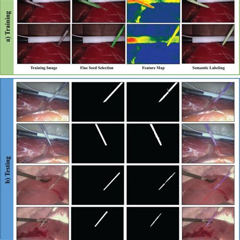 Illustration Of Results Obtained From A Semantic Labelling From The Download Scientific Diagram