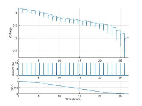 Generate Parameter Data For Equivalent Circuit Battery Block Matlab And Simulink Mathworks 中国