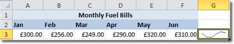 Sparklines In Excel