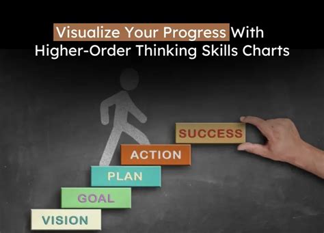 How Can Higher Order Thinking Skills Chart Improve Problem Solving And
