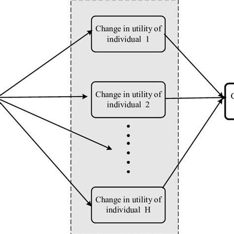 The Structure Of An Economic Valuation Analysis Download Scientific Diagram