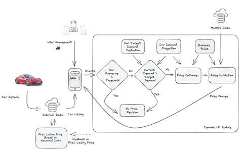 Building Asynchronous Ml Inference Pipelines With Knative Eventing And