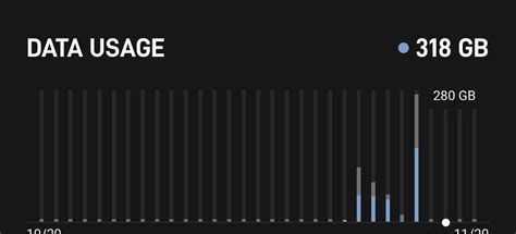 Gaming On Starlink Alaska R Starlink