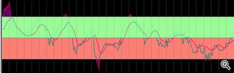 Problem With Coloring Background Indices Technical Indicators Mql5 Programming Forum