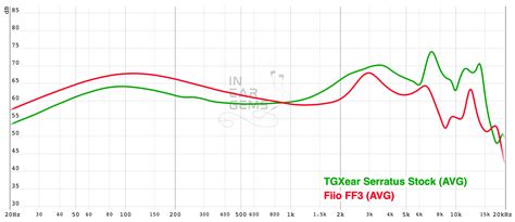 Tgxear Serratus Summit In Ear Gems
