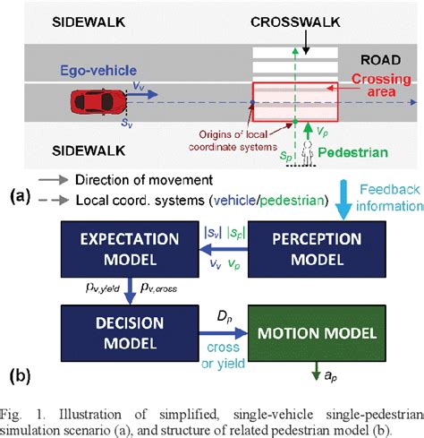 Figure 1 From Neural Network Based Prediction Of Pedestrian Crossing