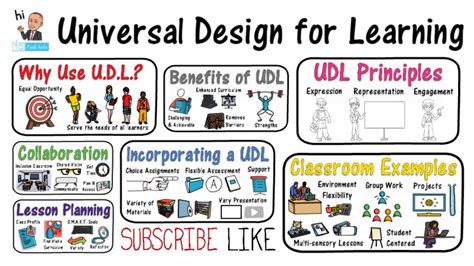 Universal Design For Learning Udl Education