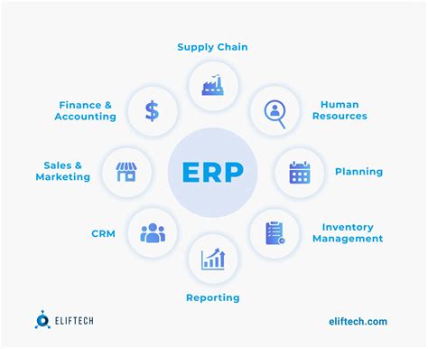 Enhancing Workforce Efficiency With Erp Logistics System