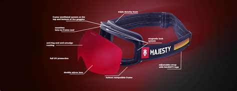 Ergonomic Frame Design