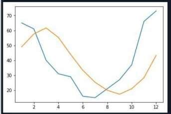 Accuracy Improvement In Actual Versus Predicted Similarly The Download Scientific Diagram